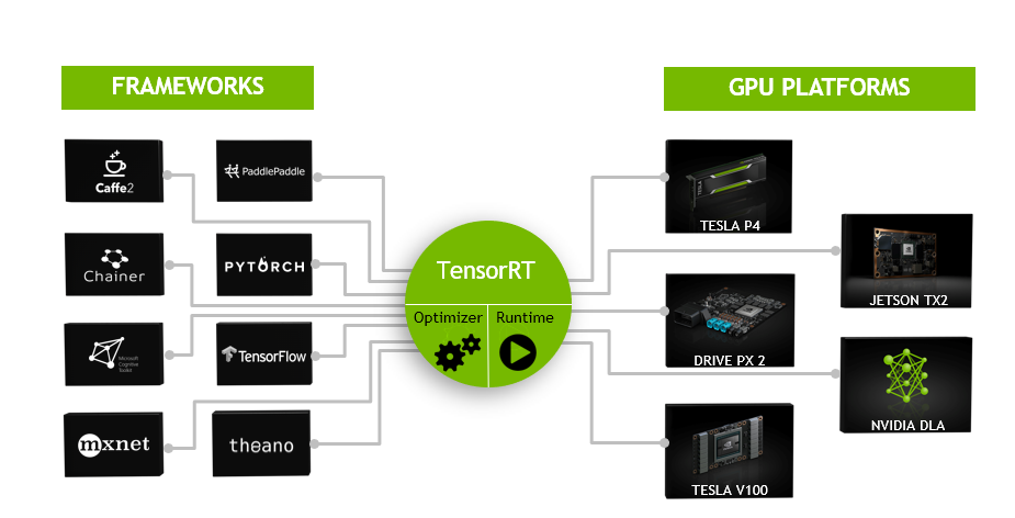 TensorRT教程1：优化原理_层间张量融合-CSDN博客
