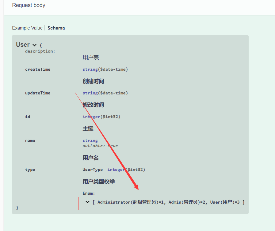.net core Swashbuckle（ swagger） 枚举显示值改成显示枚举属性，以及枚举描述_swashbuckle ...