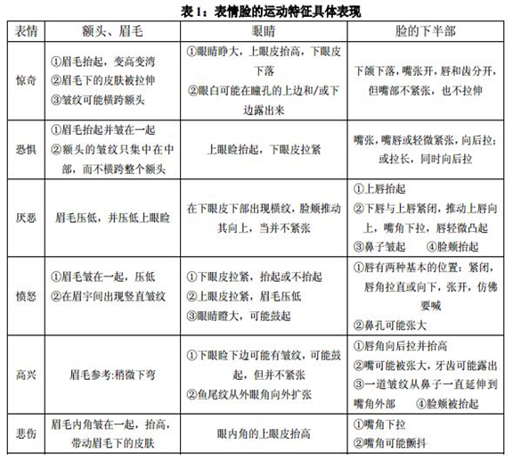FER 人脸情绪识别系统_fer识别-CSDN博客