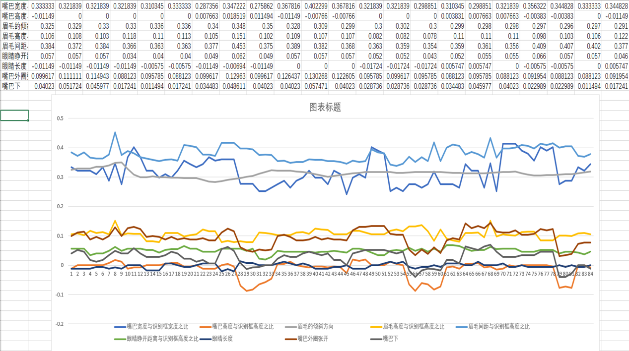 FER 人脸情绪识别系统_fer识别-CSDN博客