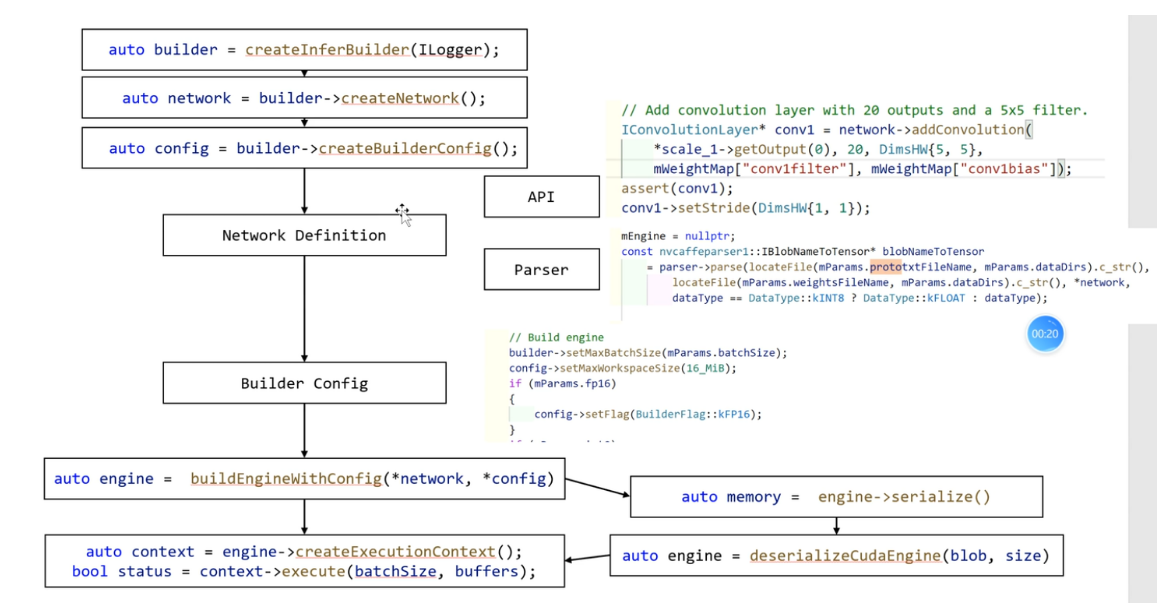 TensorRT教程5：创建engine的基本步骤_tensorrt在构建引擎的时候如何自定义工作空间-CSDN博客