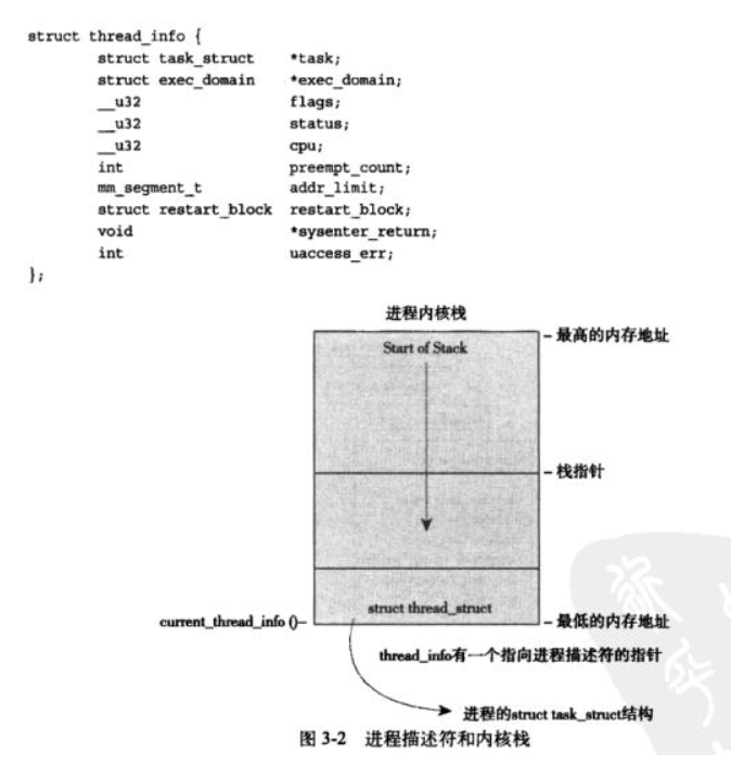 linux中的PCB(进程控制块) task_struct(进程描述符)_进程描述符和进程控制块的区别-CSDN博客