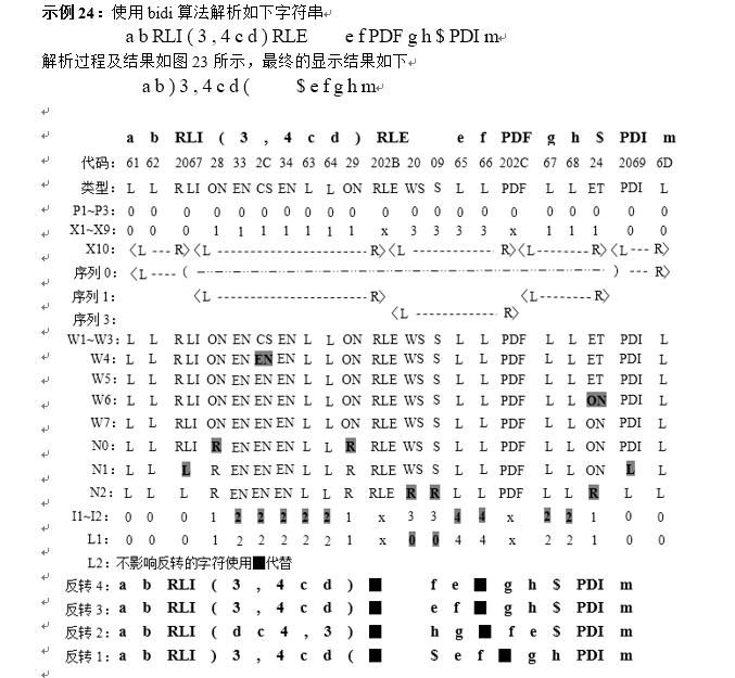Unicode双向算法详解(bidi算法)(三)_unicode bidi-CSDN博客