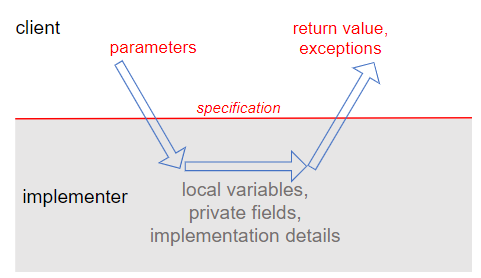 一篇通俗易懂的ADT介绍_adt是什么-CSDN博客