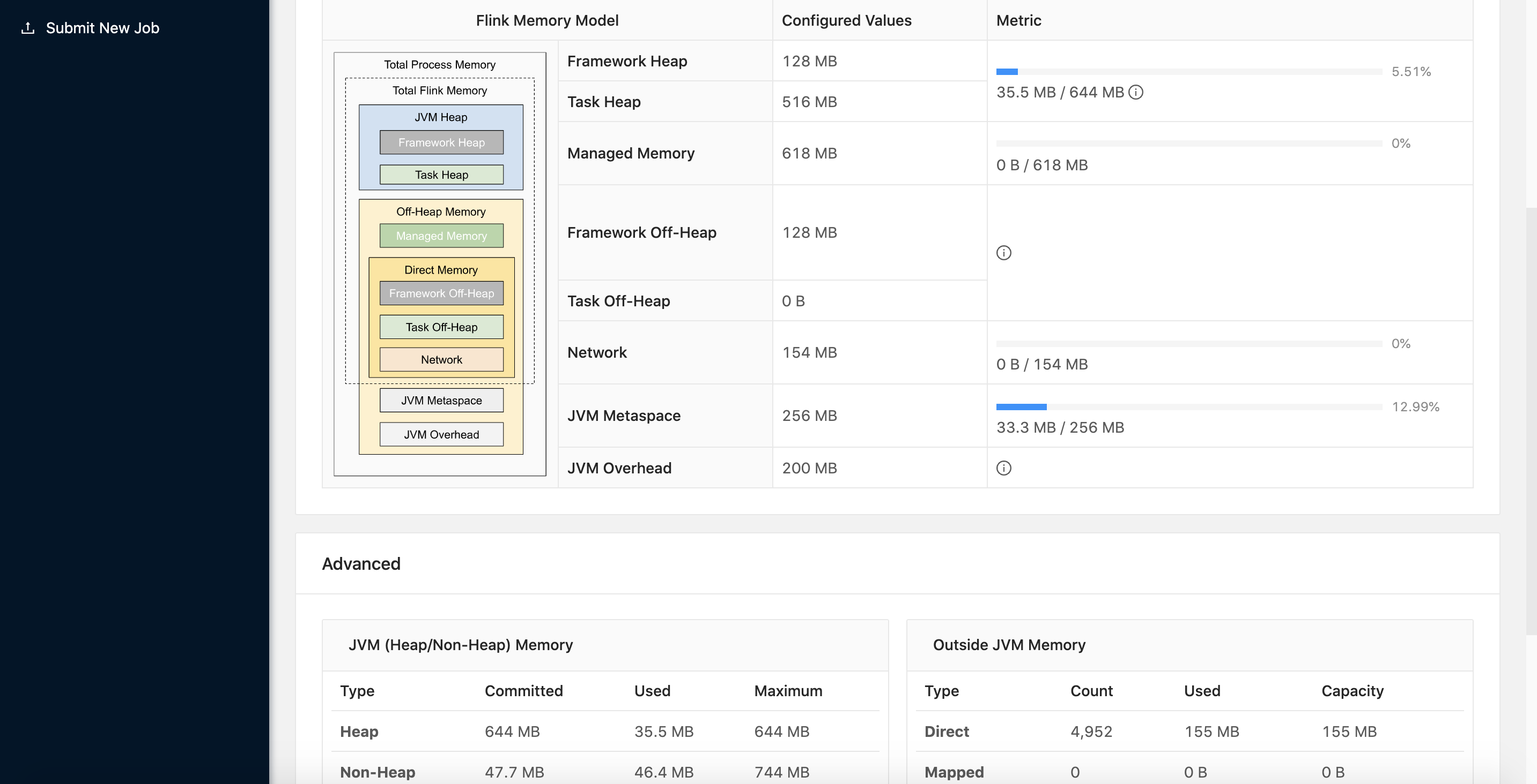 Flink112 之jobmanagerandtaskmanager内存管理flink Managed Memory Csdn博客 