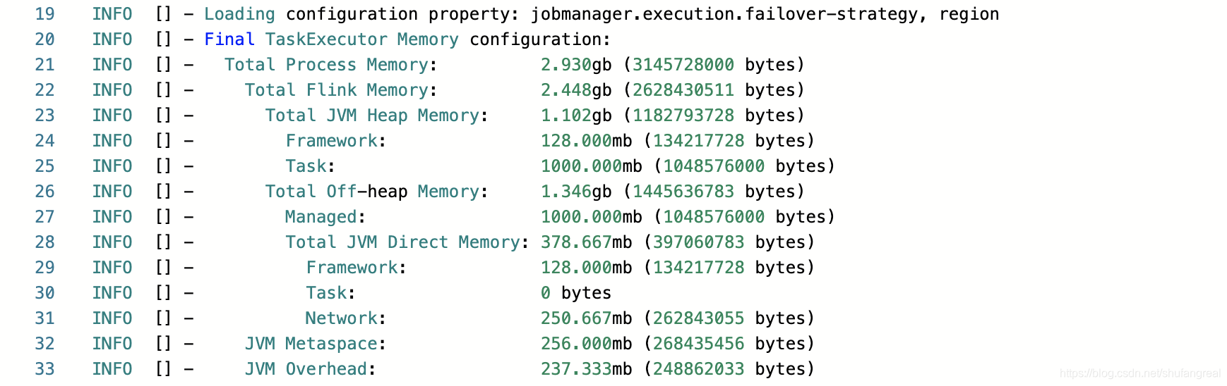 Flink112 之jobmanagerandtaskmanager内存管理flink Managed Memory Csdn博客
