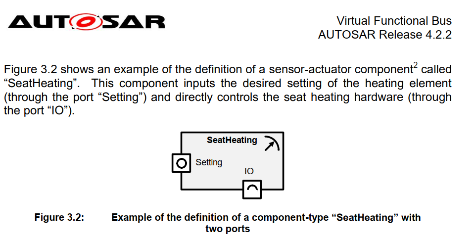 645_AUTOSAR_EXP_VFB文档阅读2-CSDN博客