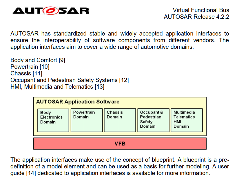 645_AUTOSAR_EXP_VFB文档阅读2-CSDN博客
