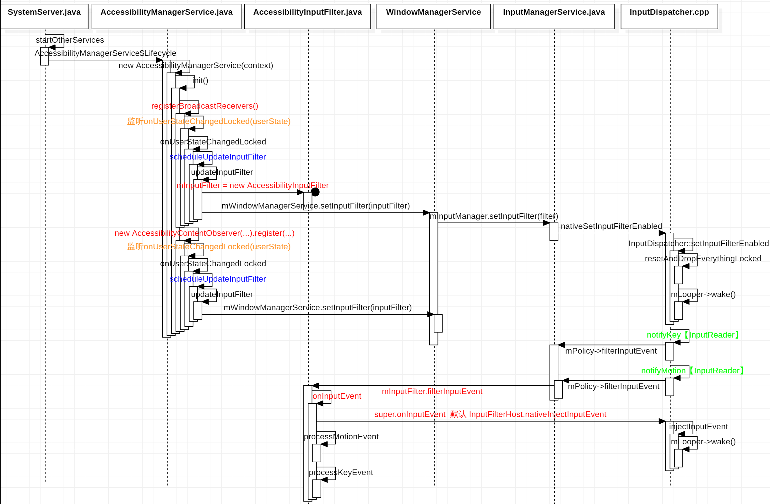 IMS:AccessibilityService辅助服务拦截注入Input事件_accessibilityinputfilter-CSDN博客