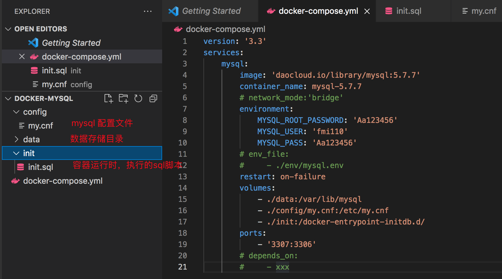 Docker Compose 安装mysql Validating Root Docker Compose Yml Services Mysql Csdn博客