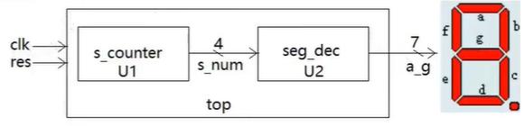 Verilog——秒计数器秒计数单元sec每秒1 Csdn博客