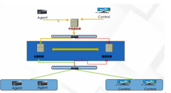 RPA学习天地：金智维RPA高阶培训（一）产品基础架构_金智维岗前技术培训练习题-CSDN博客