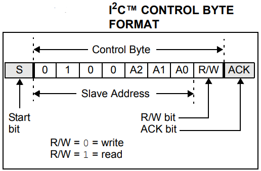 arduino调试MCP23017-16路IIC-IO扩展模块-CSDN博客