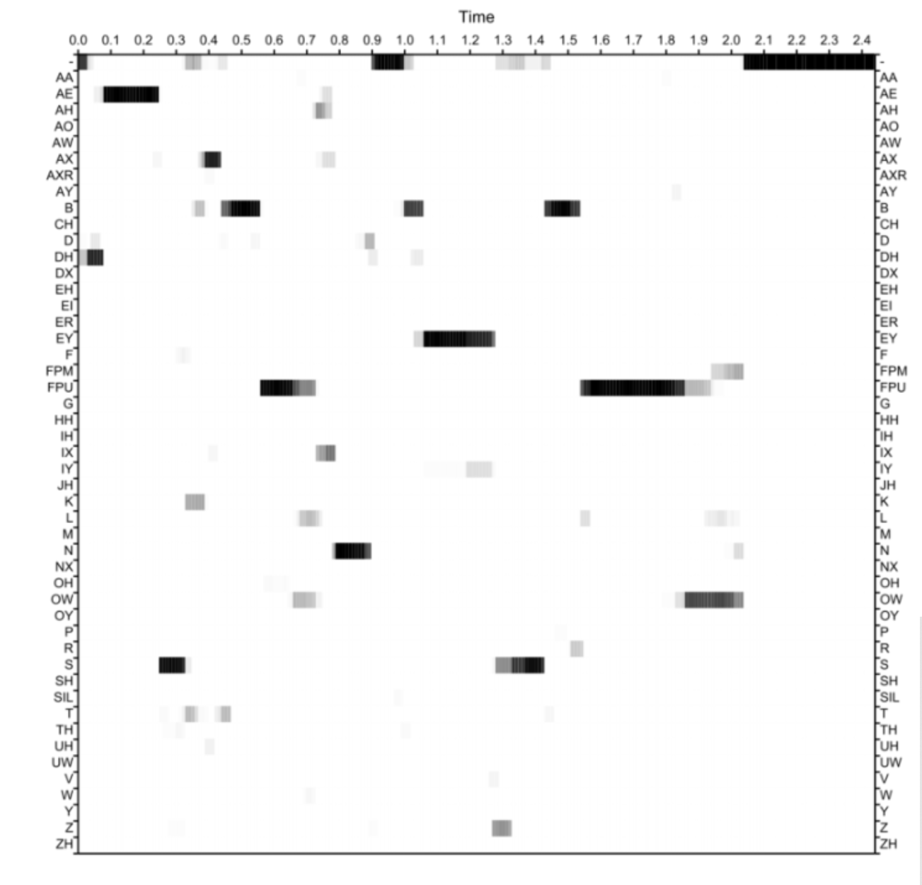 语音后验图特征PPG(Phonetic Posteriorgram)特征简介_phonetic posteriorgrams-CSDN博客