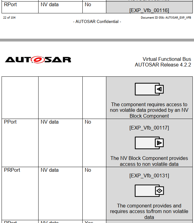 646_AUTOSAR_EXP_VFB文档阅读3_autosar vfb-CSDN博客