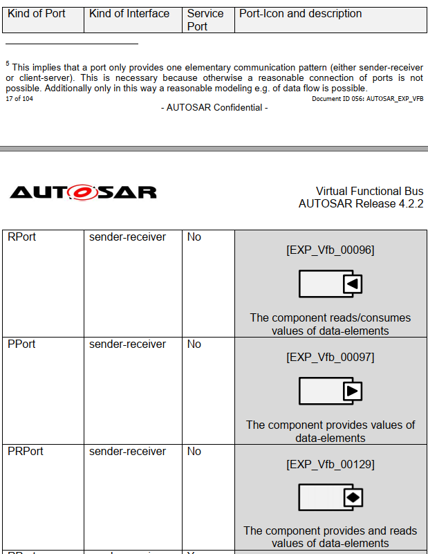 646_AUTOSAR_EXP_VFB文档阅读3_autosar vfb-CSDN博客