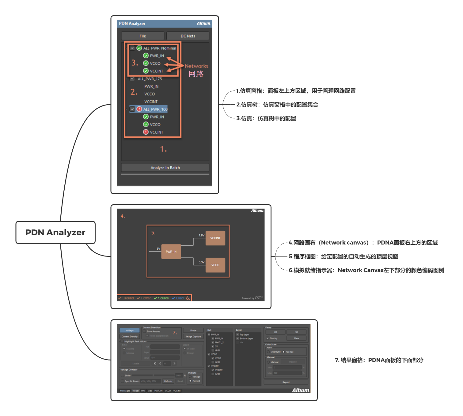 利用Altium Designer自带PDN Analyzer对电源平面进行PDN实例仿真分析，超经典！-CSDN博客