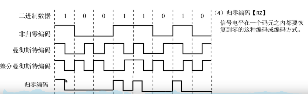 二、物理层详解-CSDN博客