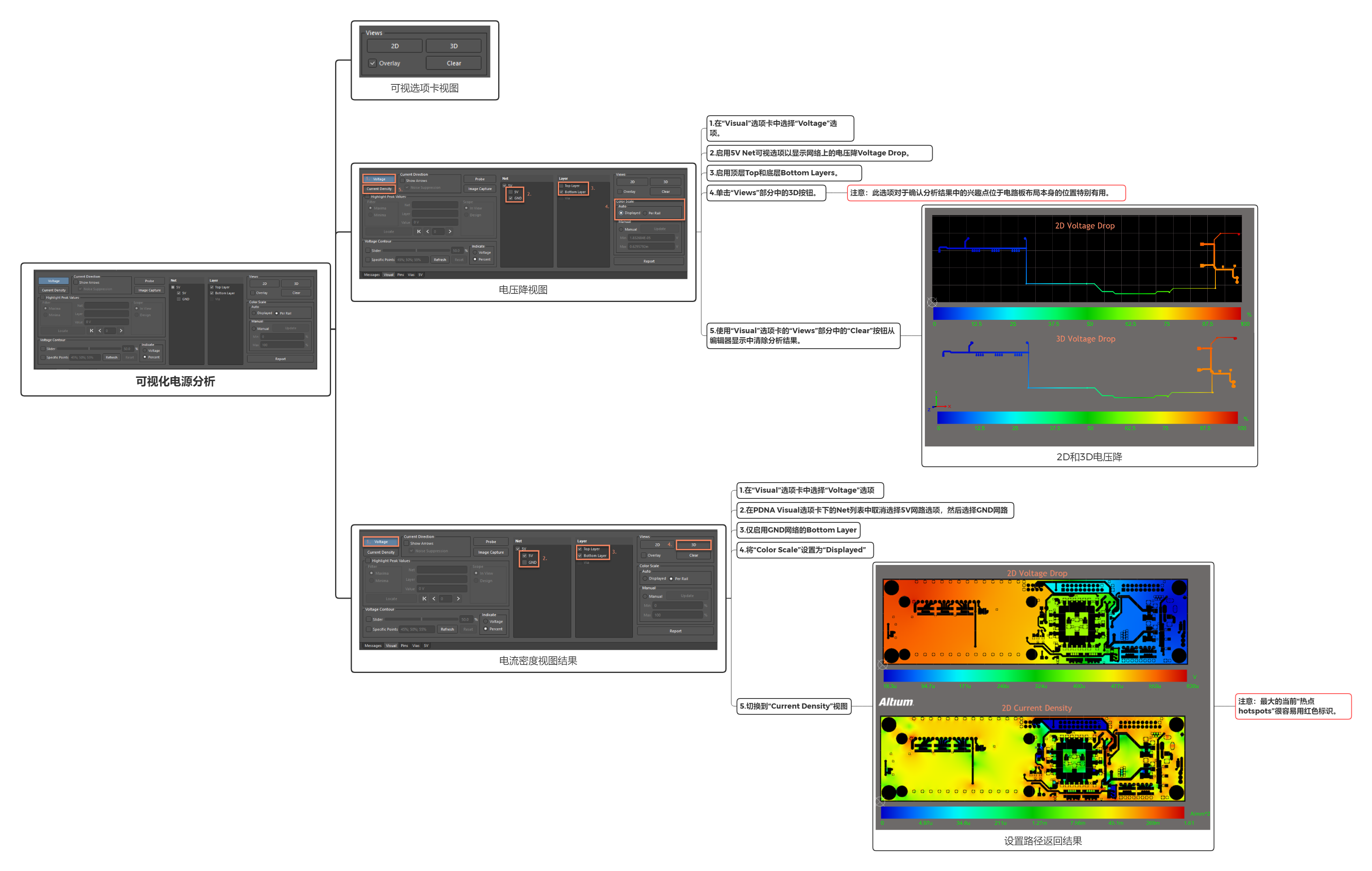利用Altium Designer自带PDN Analyzer对电源平面进行PDN实例仿真分析，超经典！-CSDN博客