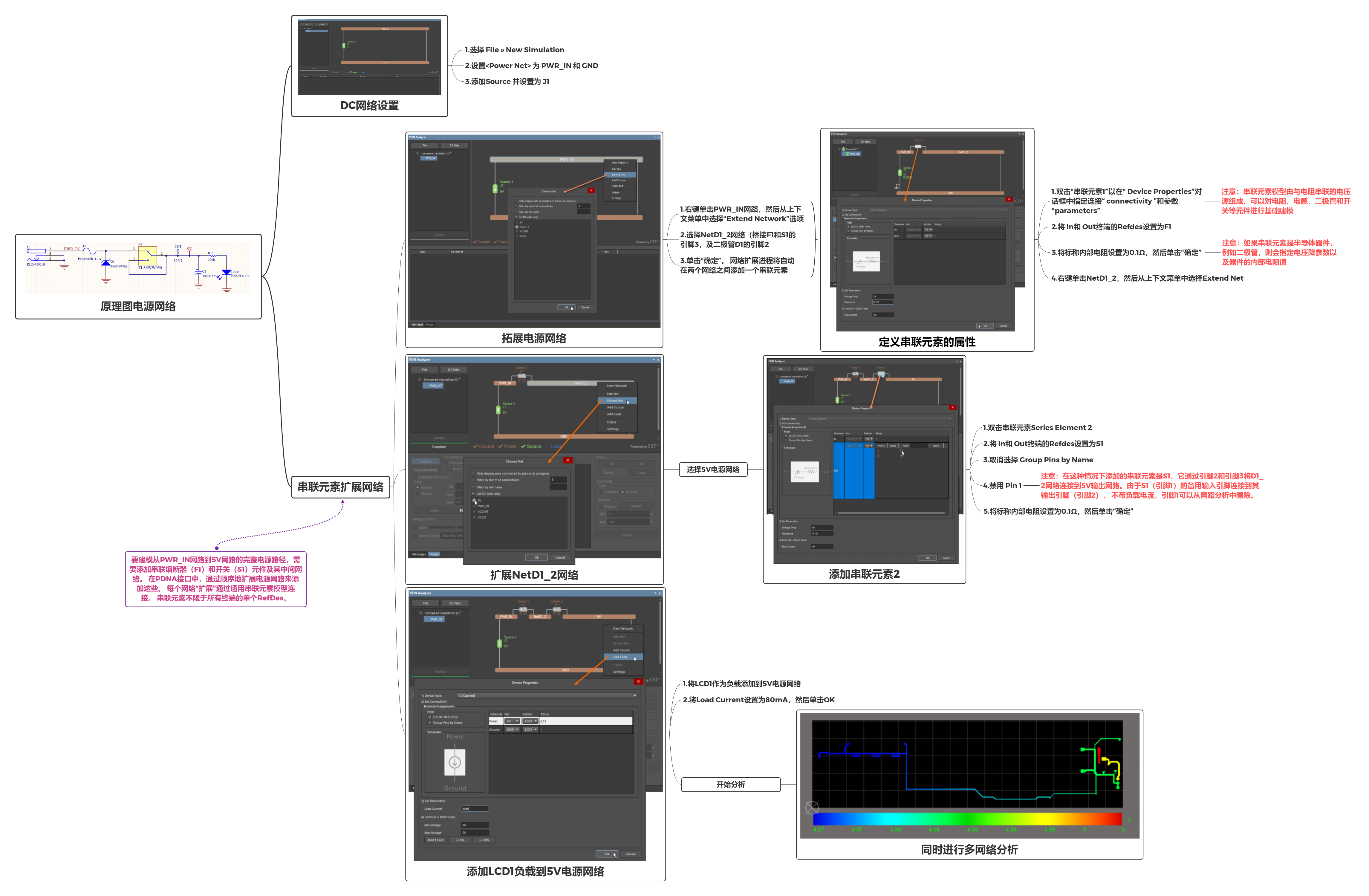 利用Altium Designer自带PDN Analyzer对电源平面进行PDN实例仿真分析，超经典！-CSDN博客