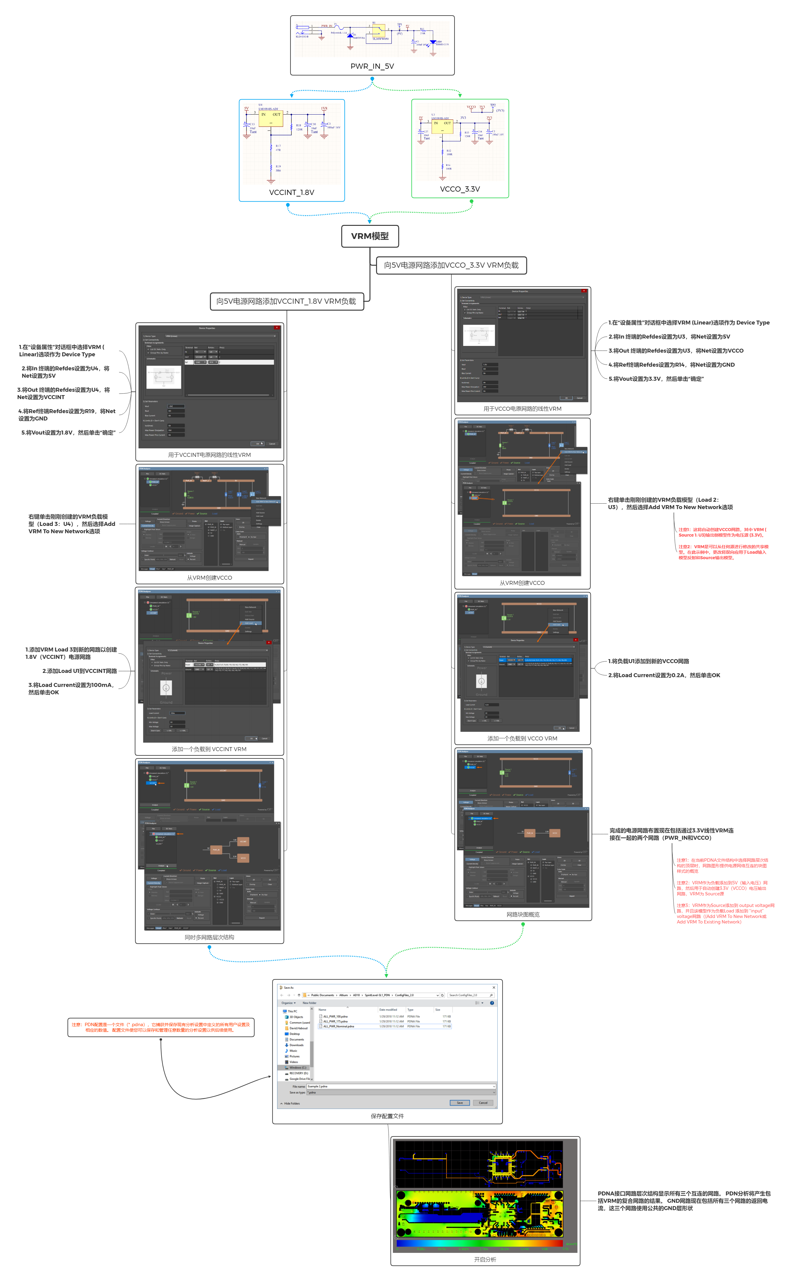 利用Altium Designer自带PDN Analyzer对电源平面进行PDN实例仿真分析，超经典！-CSDN博客