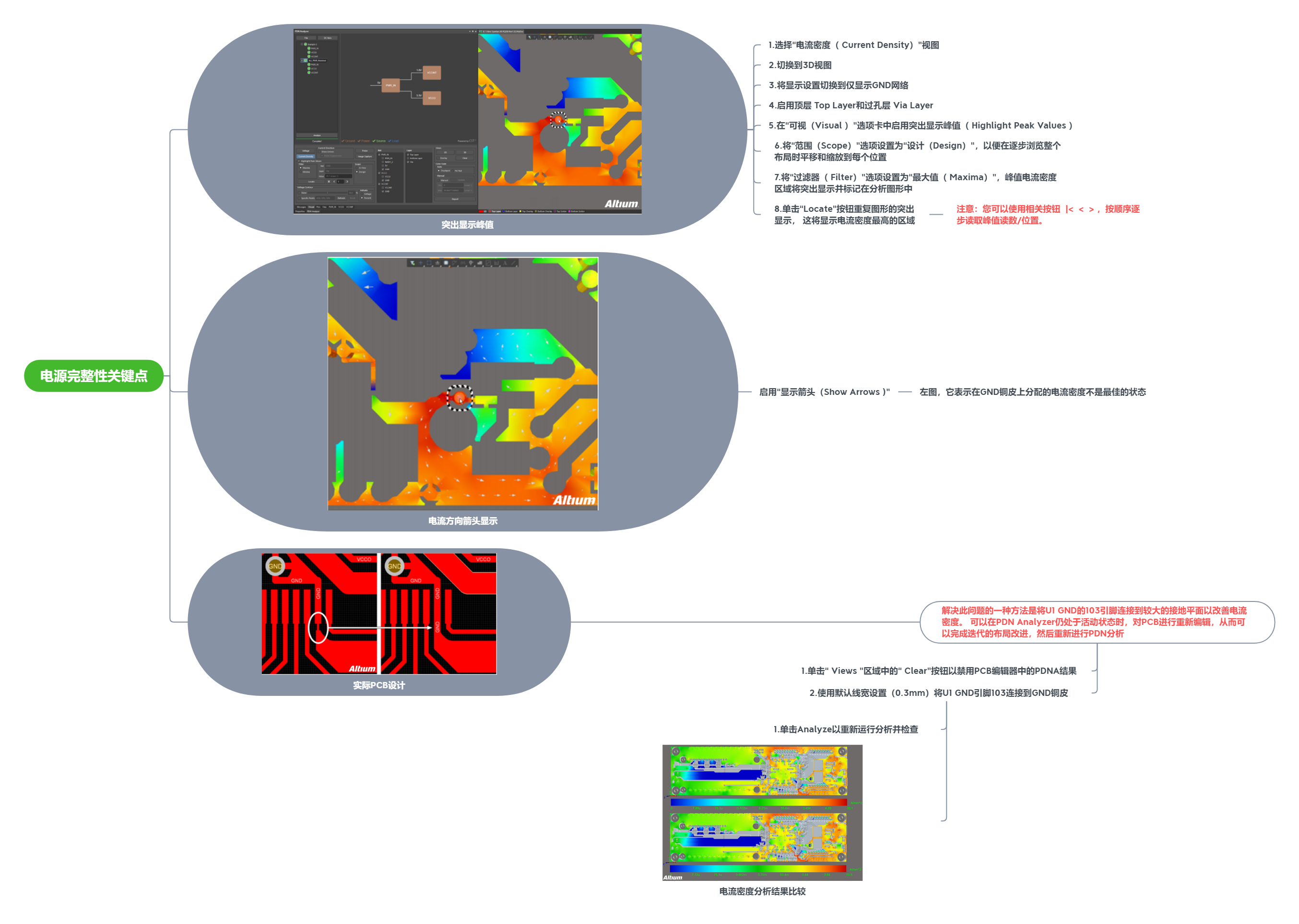 利用Altium Designer自带PDN Analyzer对电源平面进行PDN实例仿真分析，超经典！-CSDN博客