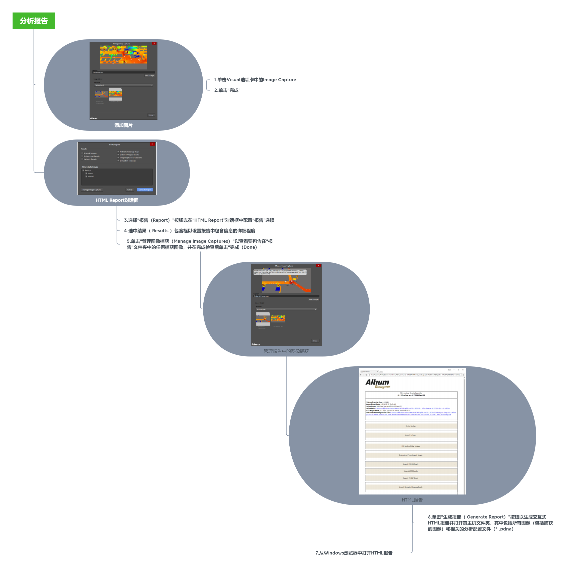 利用Altium Designer自带PDN Analyzer对电源平面进行PDN实例仿真分析，超经典！-CSDN博客