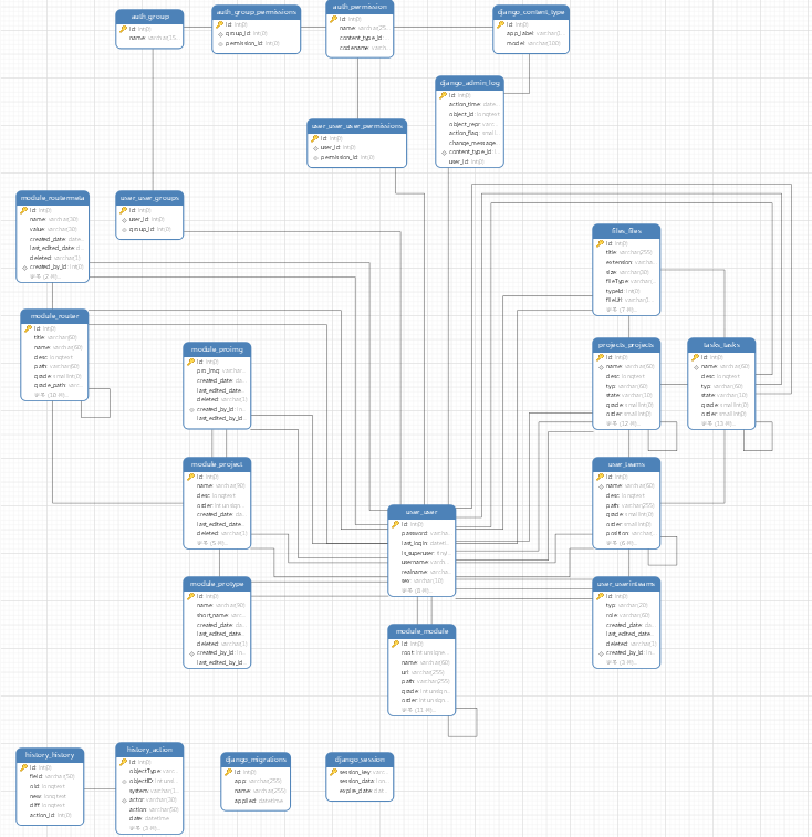 用Django+Vue写项目管理系统-CSDN博客