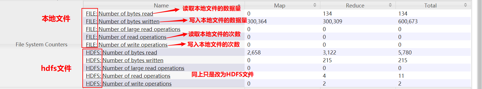 YARN UI界面日志详解二——某个任务详细日志_shuffle errors-CSDN博客