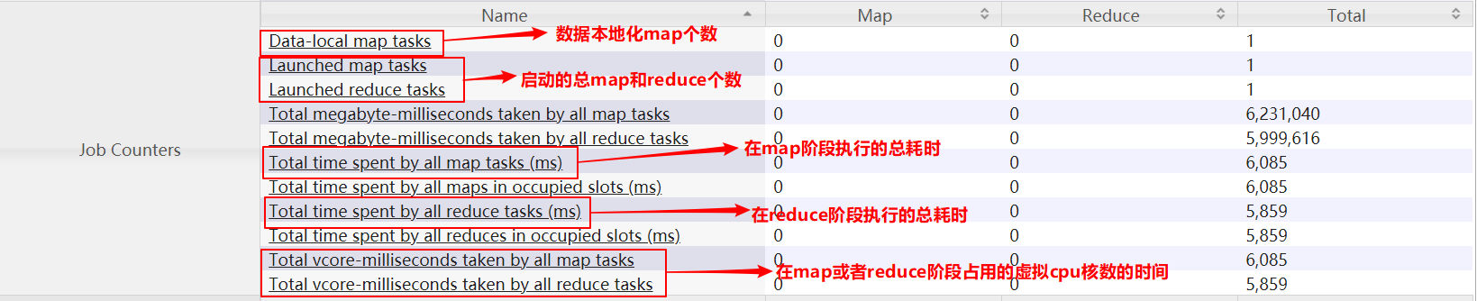YARN UI界面日志详解二——某个任务详细日志_shuffle errors-CSDN博客