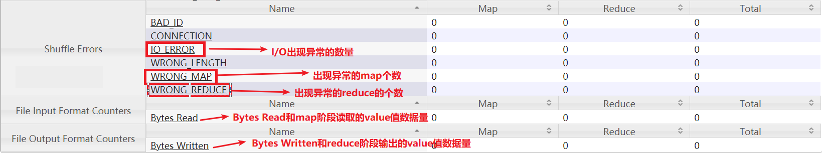 YARN UI界面日志详解二——某个任务详细日志_shuffle errors-CSDN博客