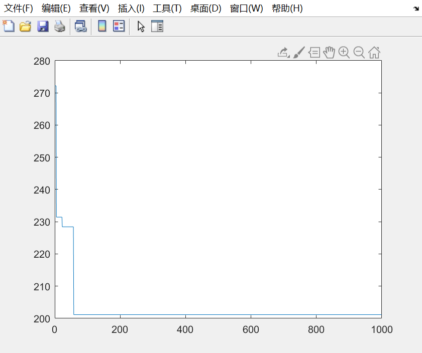 离散粒子群（DPSO）——任务分类-CSDN博客