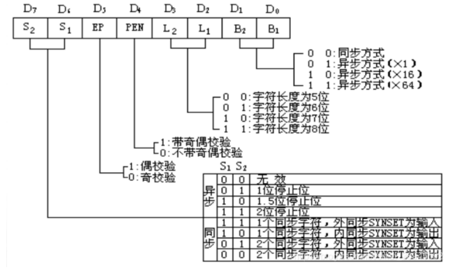 8251,8253,8255总结---致虞硕_8255 csdn-CSDN博客