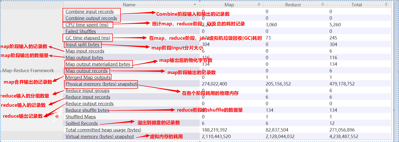 YARN UI界面日志详解二——某个任务详细日志_shuffle errors-CSDN博客