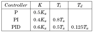 数字式PID控制MATLAB仿真_pid 设定值线性变化-CSDN博客