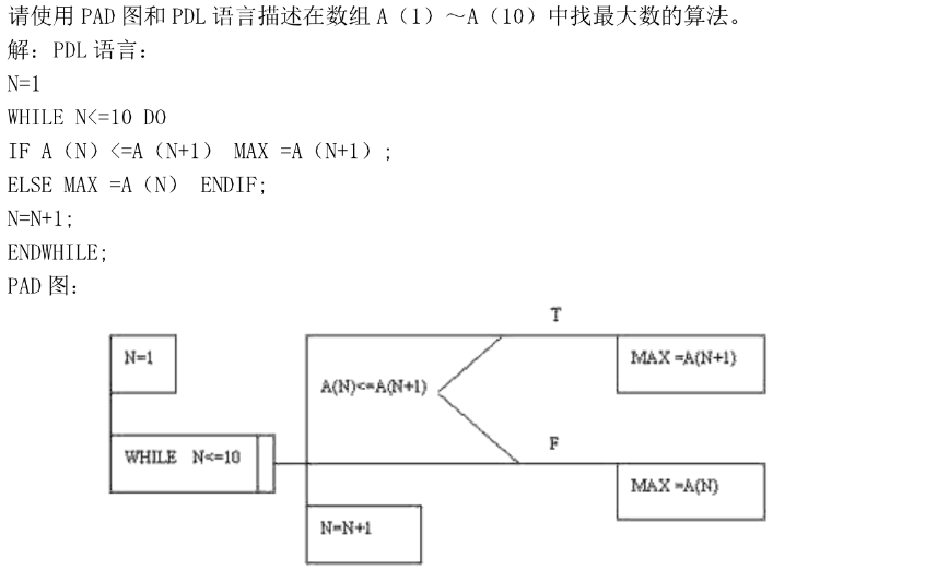 软件工程导论大题软件工程导论 大题 Csdn博客 5280