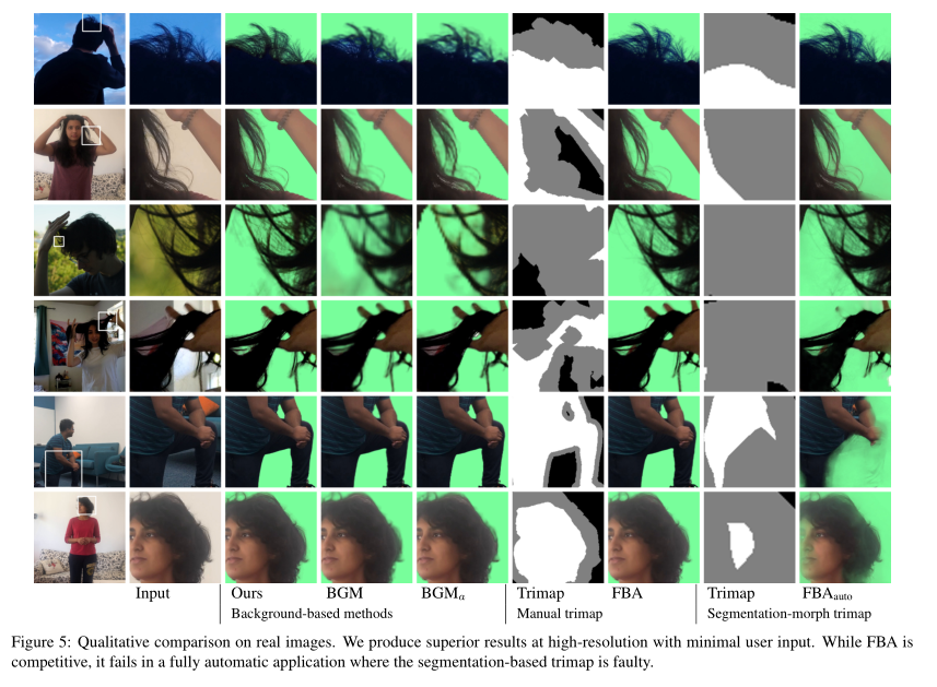 2021最佳学生论文提名：Real-Time High-Resolution Background Matting实时高分辨率背景抠图_实时背景抠图论文-CSDN博客