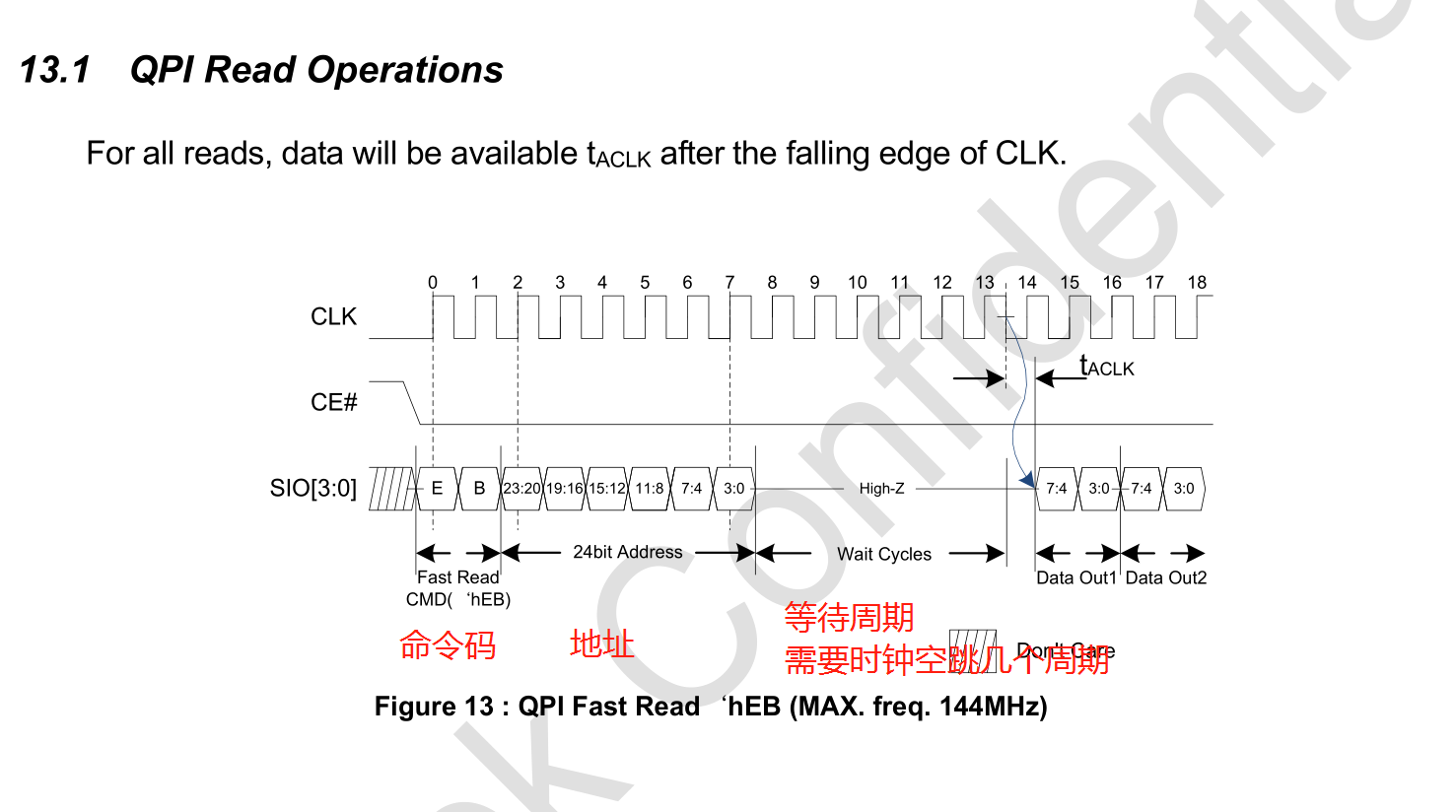 RT-Thread 基于QSPI驱动LY68L6400-SRAM_qspi sram-CSDN博客