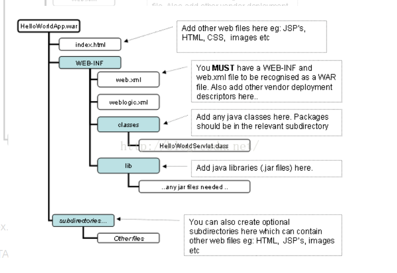 jar包详解_jar包结构详解-CSDN博客