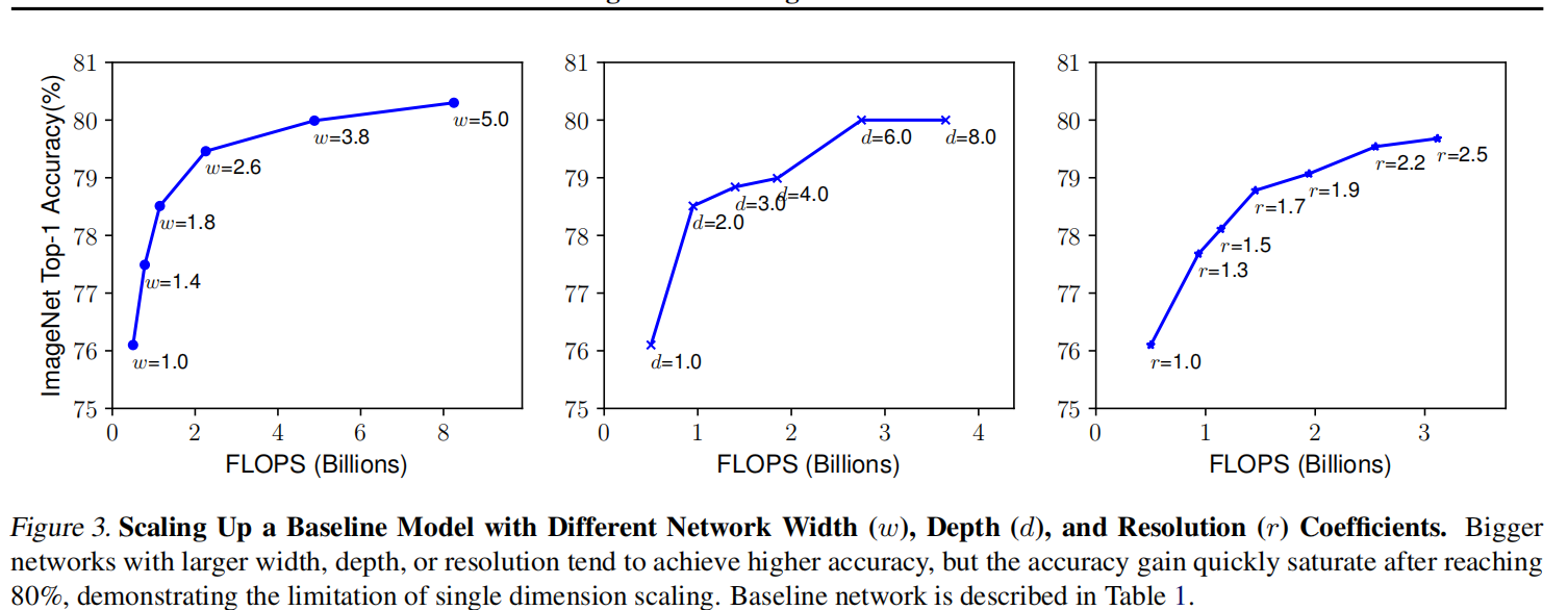 【论文复现】EfficientNet-V1（2020）_effcientnetv1论文、-CSDN博客