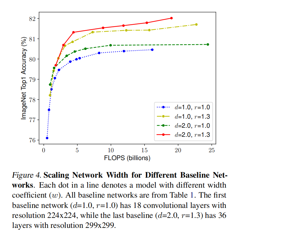 【论文复现】EfficientNet-V1（2020）_effcientnetv1论文、-CSDN博客