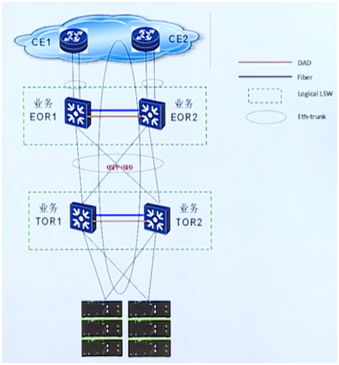 5G的NFV组网介绍_5gc dc-gw tor eor ce-CSDN博客