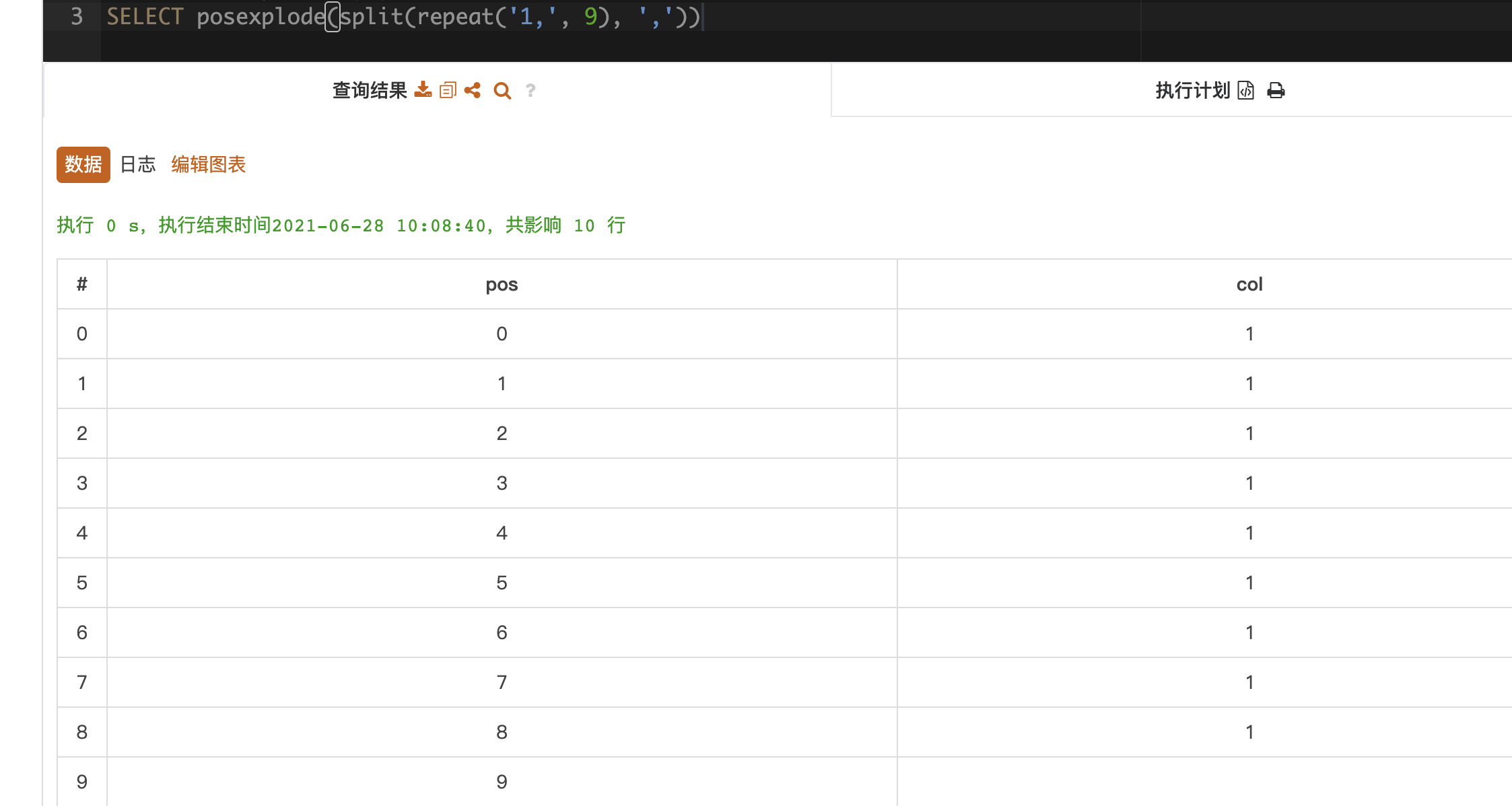 hive高阶函数（1）repeat、posexplode_hive repeat-CSDN博客