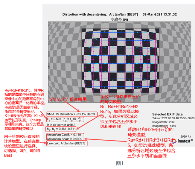 图像畸变（几何失真）测试—imatest_几何畸变客观测试-CSDN博客