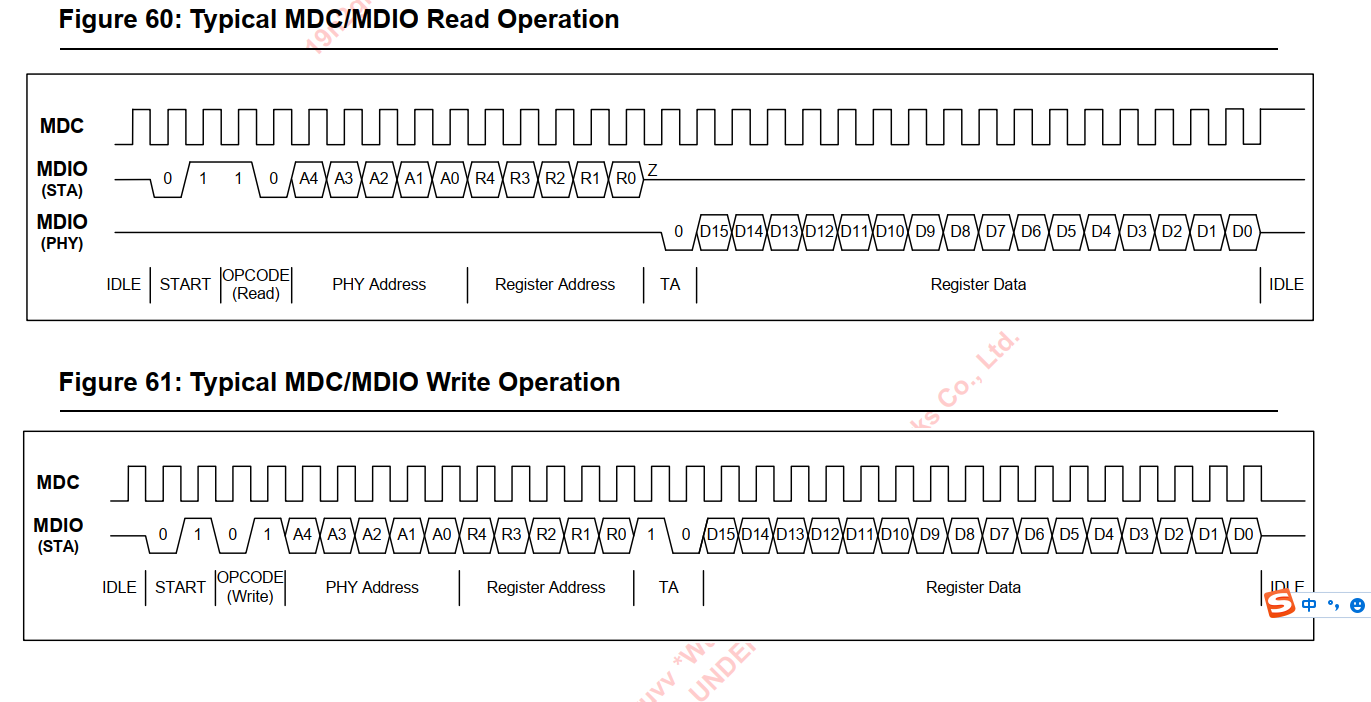 stm32配置PHY芯片_stm32读取博通phy的寄存器-CSDN博客