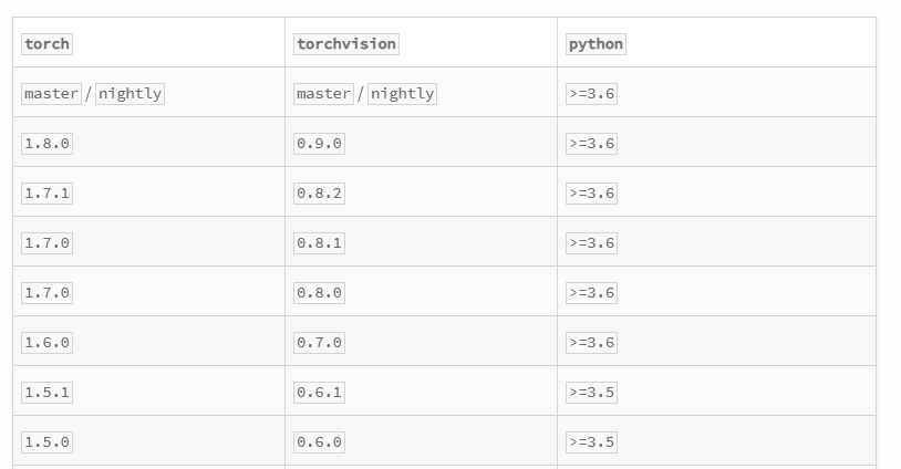 NVIDIA Jetson AGX Xavier学习笔记3——环境配置(pytorch、torchvision、cv2)_nvidia jetson agx xavier 安装 cv2-CSDN博客