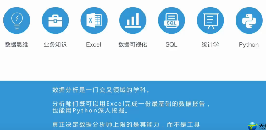 秦路七周成为数据分析师（第一周）—— 数据分析思维秦路七周成为数据分析 Csdn博客