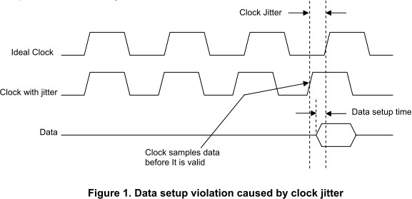 【DDR3_Electrical Characteristics and AC Timing】_Clock Specification_ddr cumulative error across ...