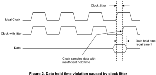 【DDR3_Electrical Characteristics and AC Timing】_Clock Specification_ddr cumulative error across ...