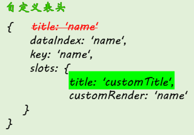 使用ant-design-vue的Table组件_a-table transformcelltext-CSDN博客